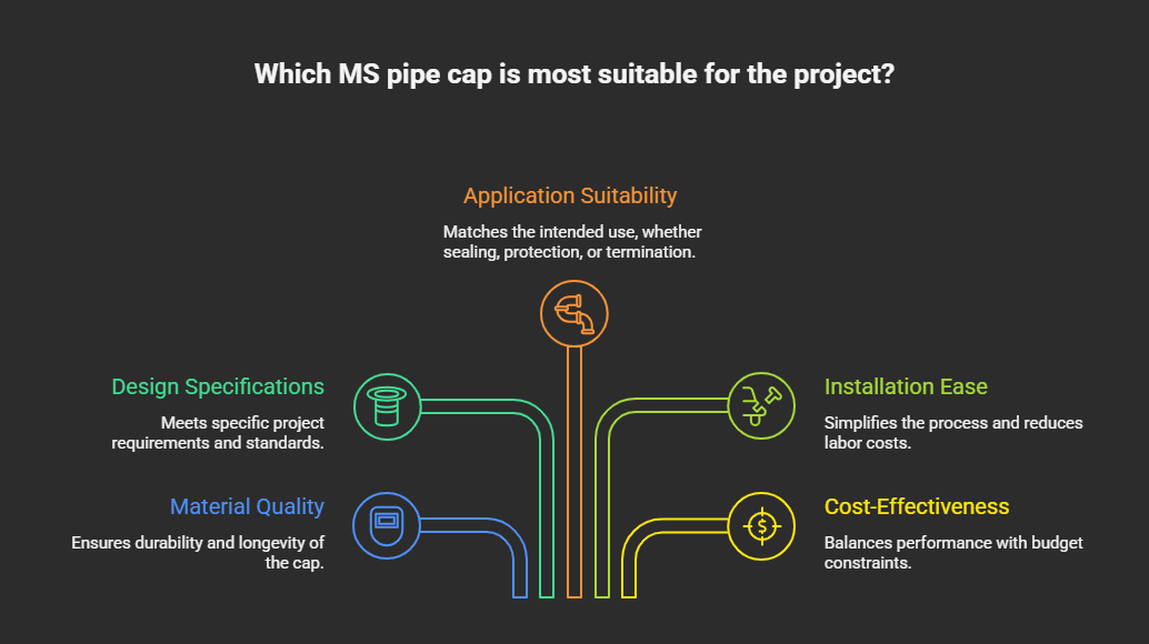 MS Pipe Cap : Complete Guide by Fortis Forge - Fortis Forge
